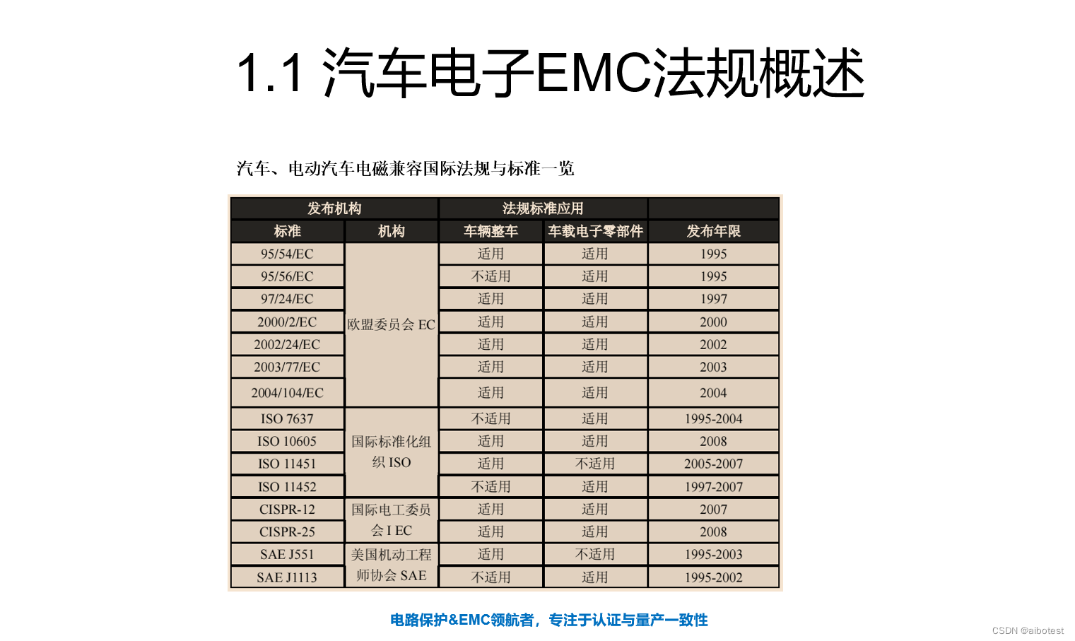 EMC汽车电子标准-CSDN博客