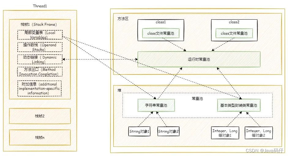 深入理解jvm（三） Jvm中的常量池 Java Jvm常量池 Csdn博客