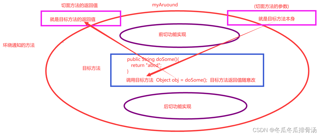 sping图片-CSDN博客