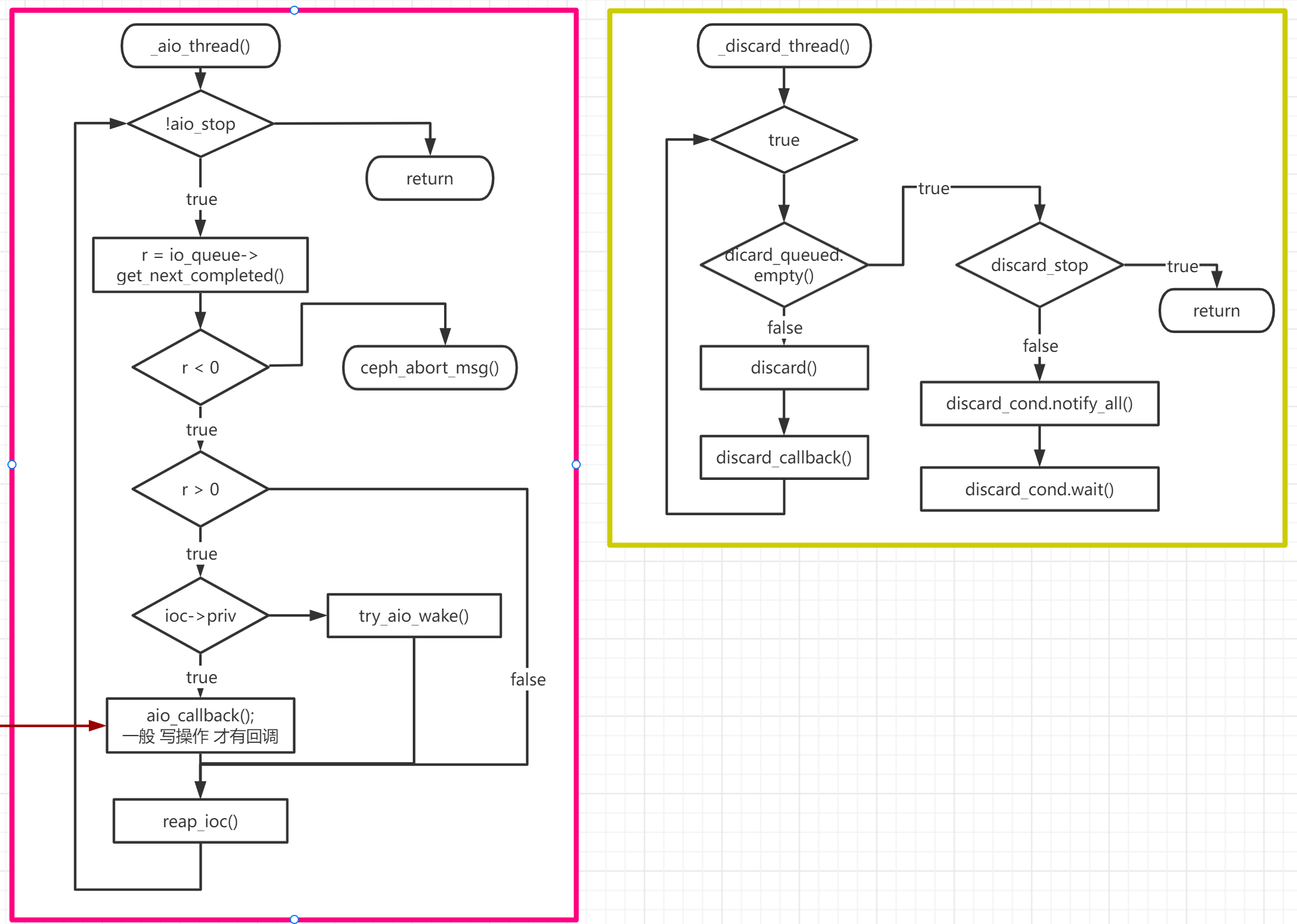 BlueStore 架构及原理分析-CSDN博客