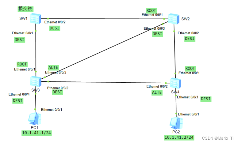 RSTP理解-CSDN博客