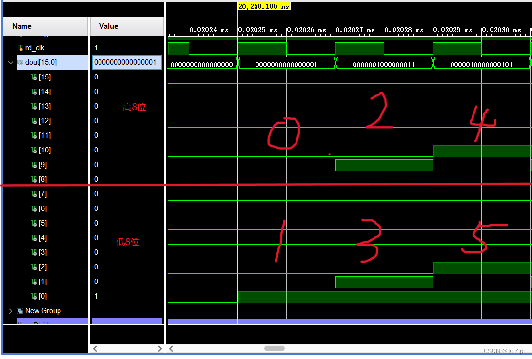 [fpga]xilinx Fifo Ip核输入和输出位宽不同时的问题 Fifo输入输出宽度不一致 Csdn博客