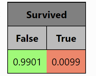【PyAgrum】学习tutorial的问题和理解总结篇（持续更新）-CSDN博客