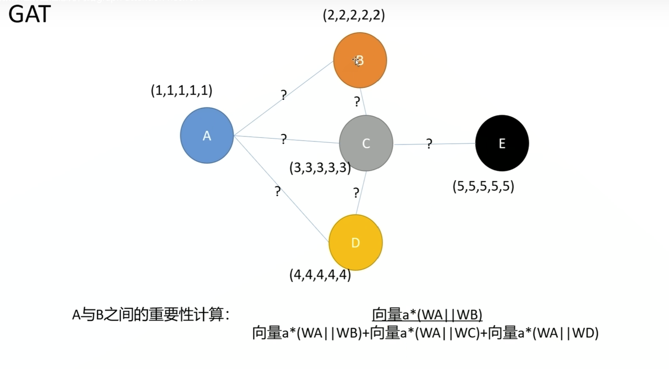 各种算法的浅析_gat模型可学习的向量a是什么-CSDN博客