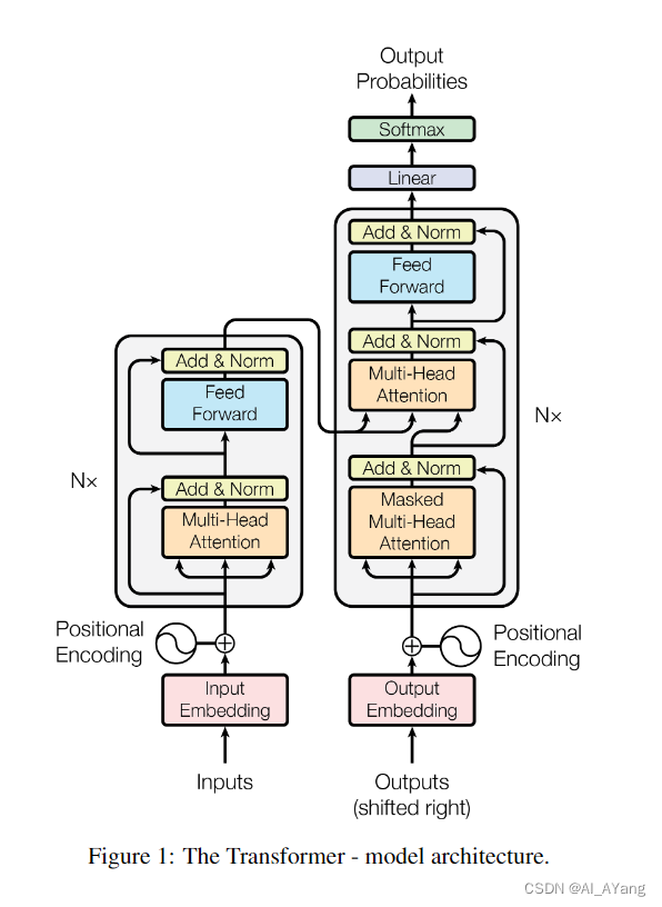 Transformer详解_swim transformer-CSDN博客