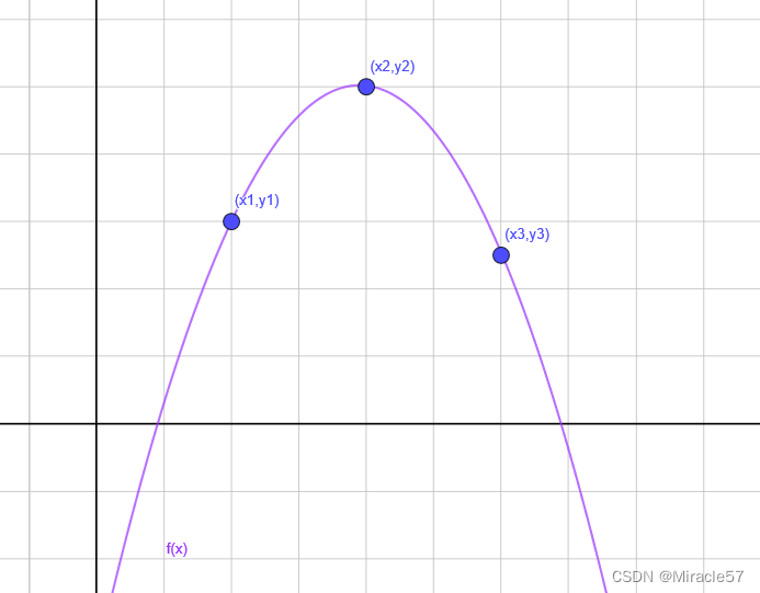 Matlab 拉格朗日插值:求过n个点的多项式曲线matlab绘制拉格朗日插值曲线 Csdn博客