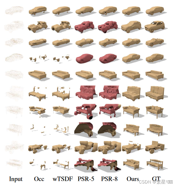 【论文精读】Deep Marching Cubes: Learning Explicit Surface Representations-CSDN博客