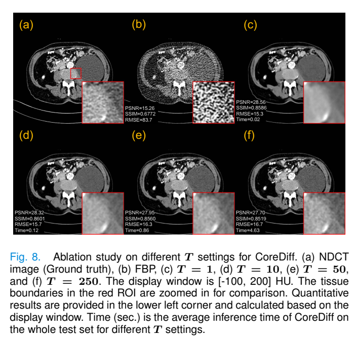 Contextual Error-Modulated Generalized Diffusion Model for Low-Dose CT ...