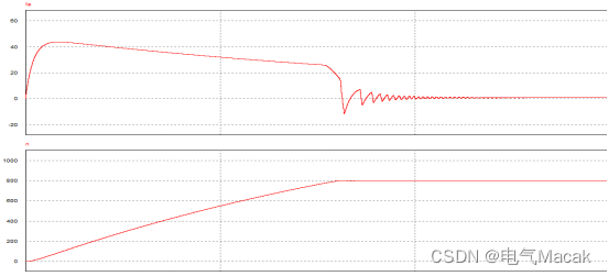 双闭环DC调速系统PSIM模型_psim闭环控制仿真-CSDN博客