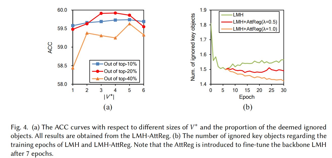 2021：Answer Questions with Right Image Regions: A Visual Attention Regularization Approach_掩码引导 ...