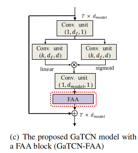 Temporal Convolutional Network with Frequency Dimension ...