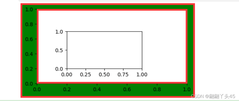 Matplotlib add axes 1 add axes 2 subplot subplots 