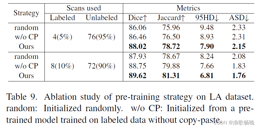 论文解读《Bidirectional Copy-Paste for Semi-Supervised Medical Image Segmentation》-CSDN博客