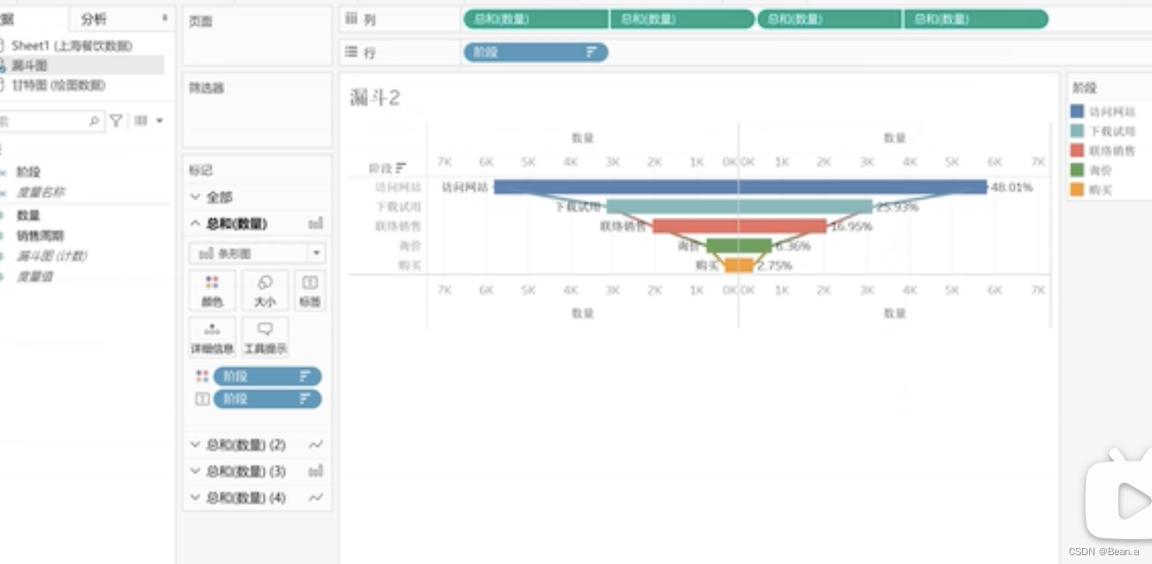 Power BI、Tableau 画图介绍_powerbi 甘特图-CSDN博客
