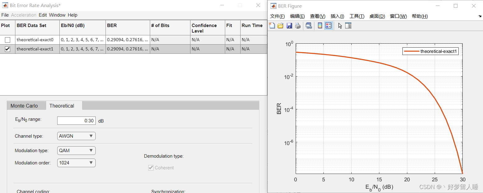 浅谈EbN0与SNR——从数字通信设计角度-CSDN博客