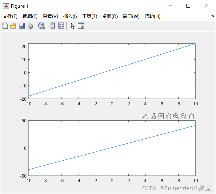 Matlab二维绘图mablab画出基本的二维图形 Csdn博客
