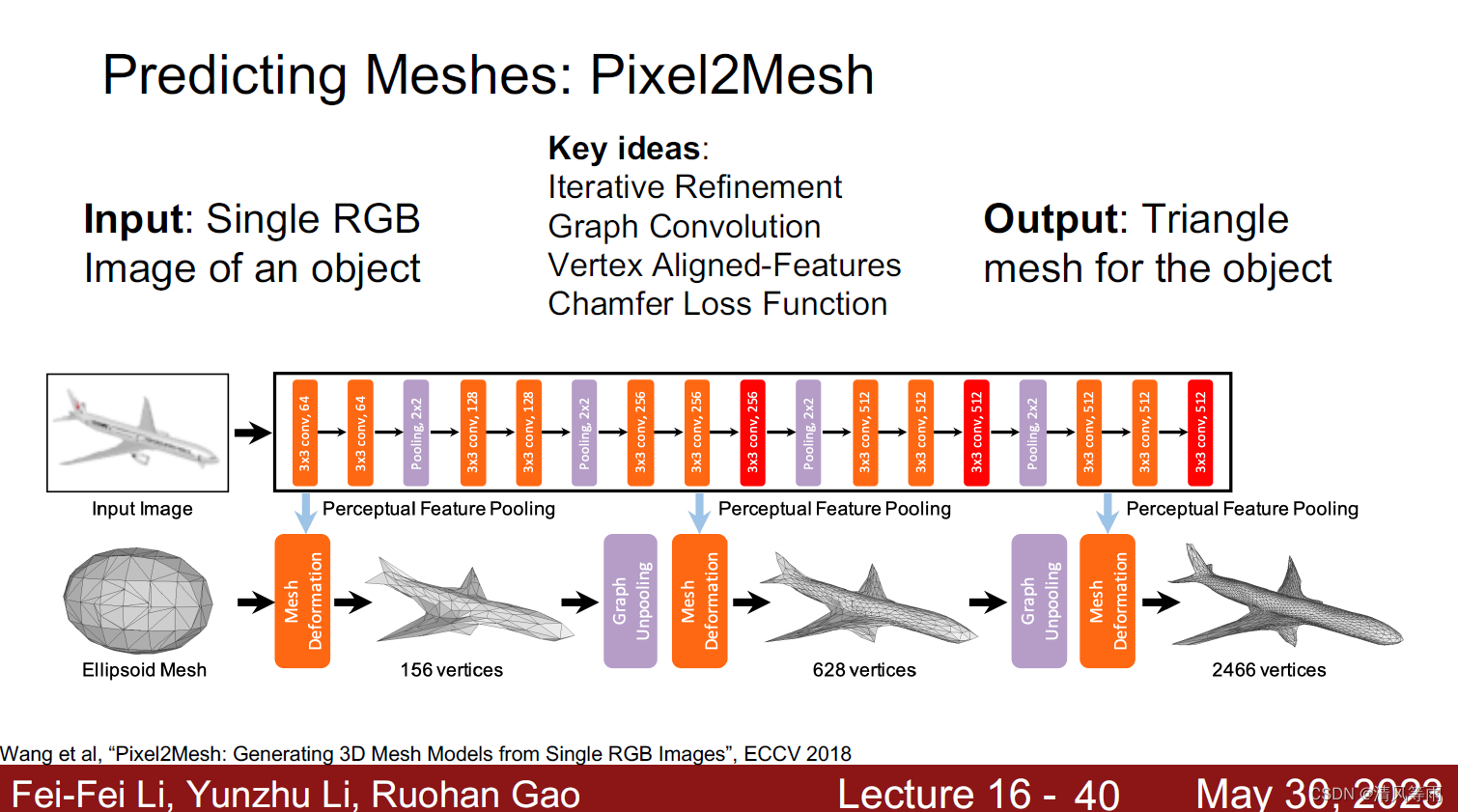 cs231n 2023春季课程理解——lecture_16-CSDN博客