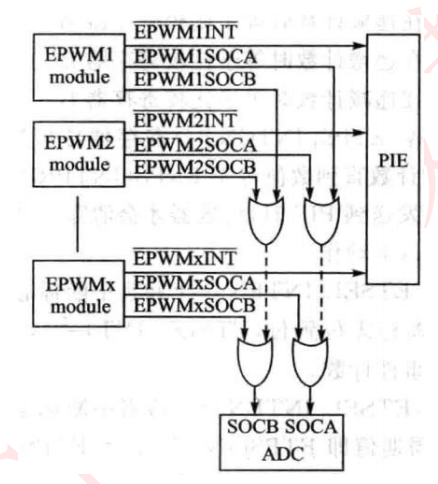 DSP 增强型脉宽调制ePWM_epwm和pwm的区别-CSDN博客