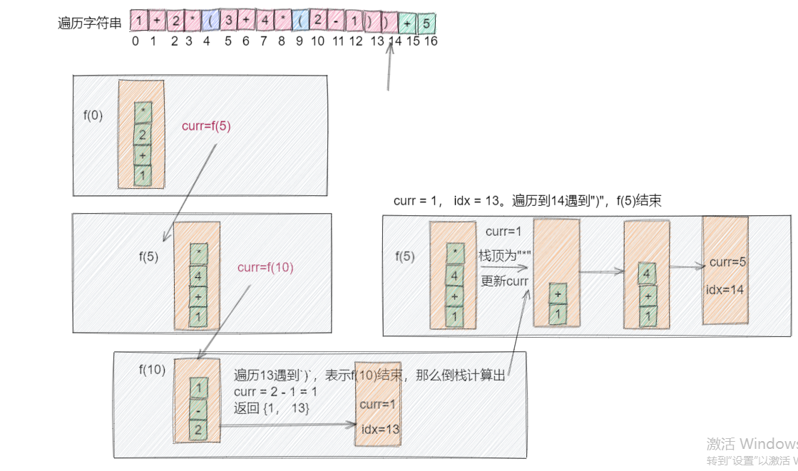 leetcode：772. 公式字符串求值_leetcode 772-CSDN博客