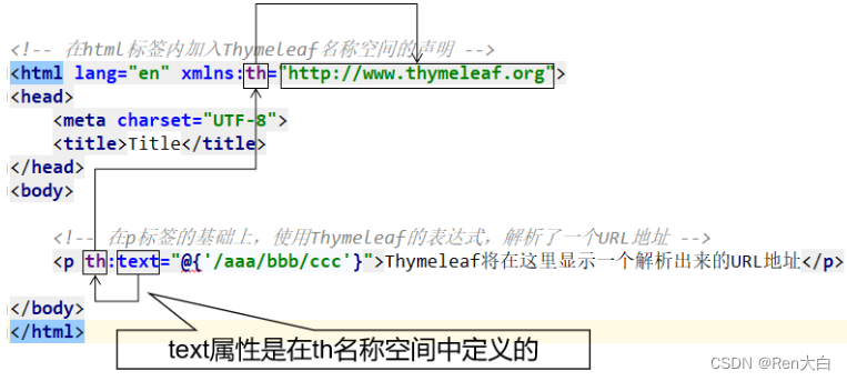 Thmeleaf的基础使用_thymeleaf的基本使用-CSDN博客