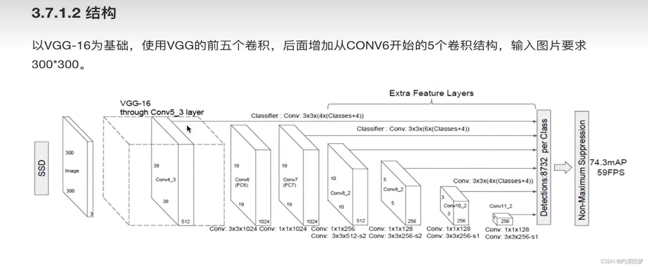 目标检测SSD算法笔记_priorbox layer-CSDN博客