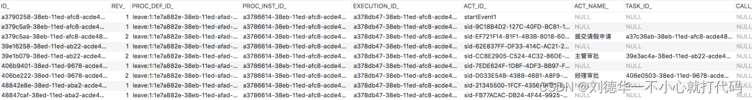 FLOWABLE打印底层sql_flowable 打印sql-CSDN博客