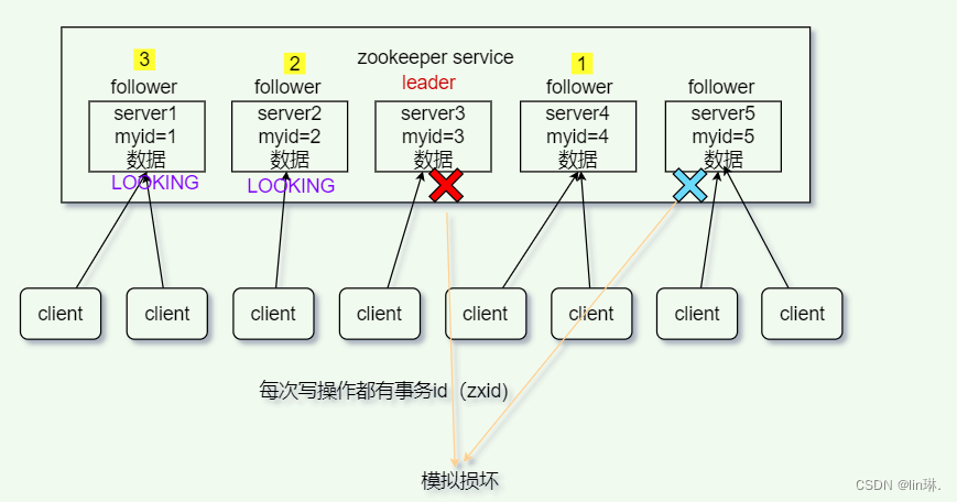 zookeeper和kafka_zk、kafak启动-CSDN博客