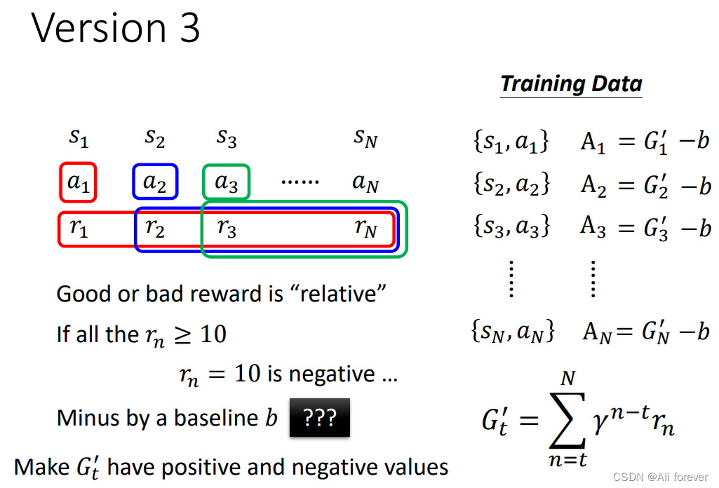 深度学习(十四)Reinforce Learning概述-CSDN博客