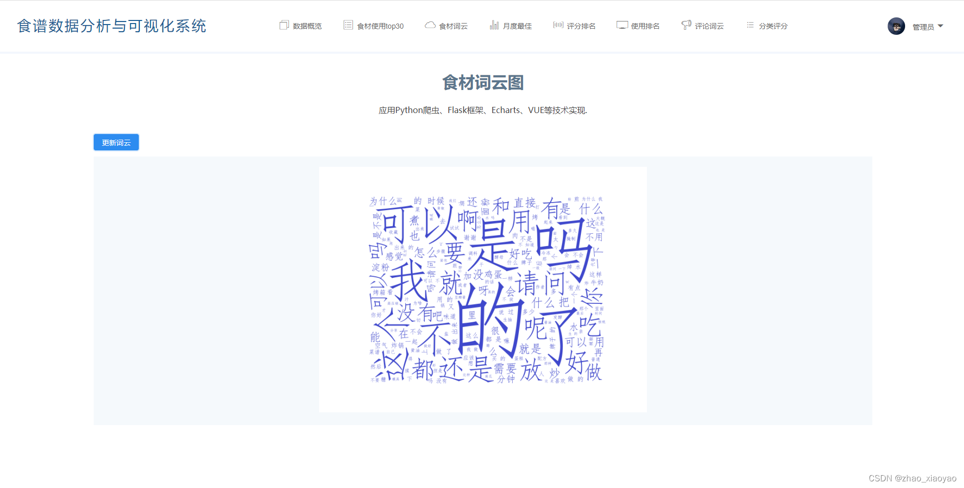 Python 食谱数据分析与可视化系统 Csdn博客 6560