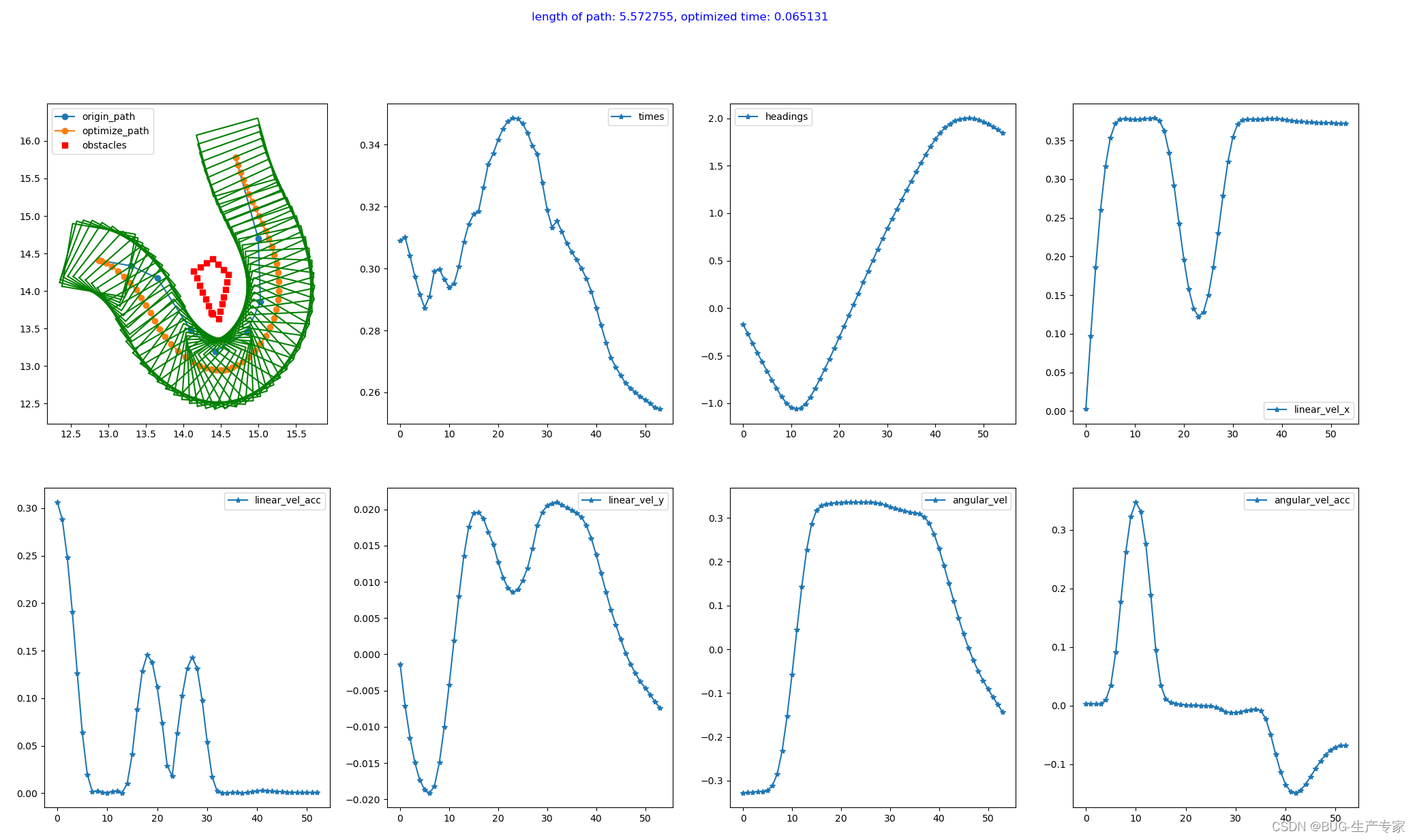 从零开始实现TEB局部轨迹规划算法（优化器基于ceres-solver）_teb结合轨迹跟踪-CSDN博客