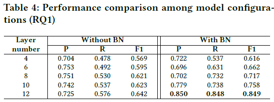 Owl Eyes: Spotting UI Display Issues via Visual Understanding_rico数据集-CSDN博客