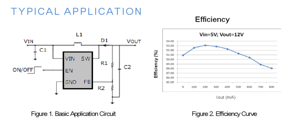 两款低成本升压芯片SDB628和MT3608-CSDN博客