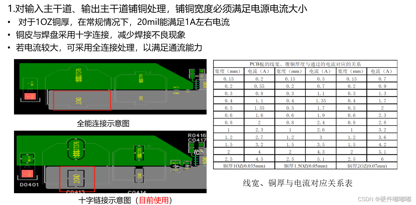 DC-DC的layout布局布线细节_dc-dc布局-CSDN博客