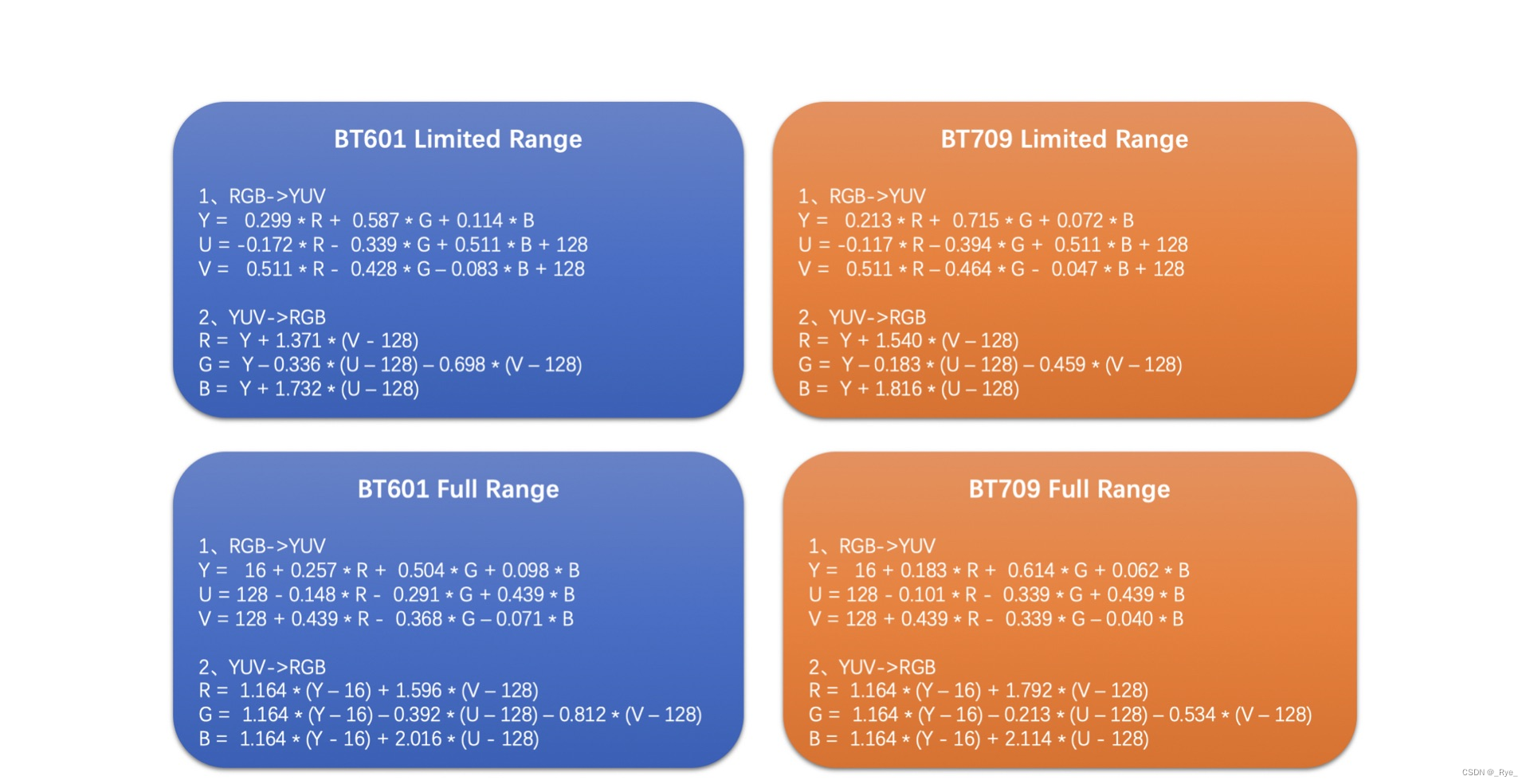 02｜YUV & RGB：原来图像是这么丰富多彩的_yuv420sp bt709 bt601-CSDN博客