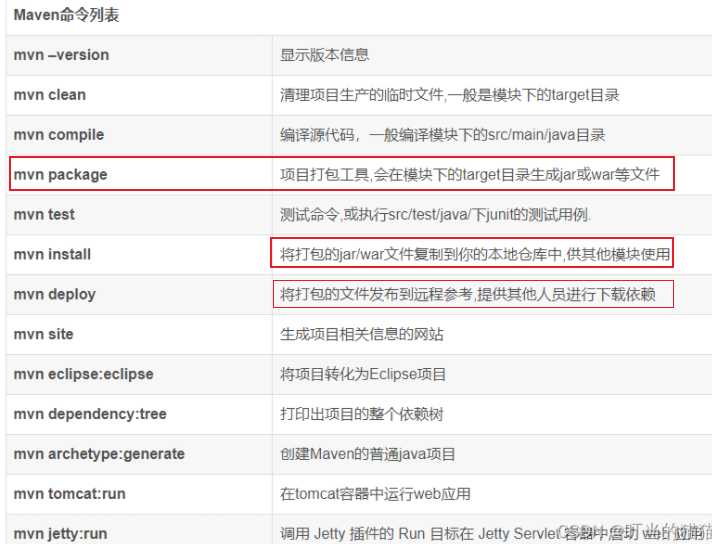 maven命令_mvn deploy-CSDN博客