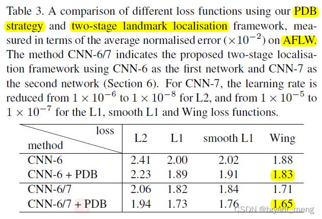【Wing Loss】《Wing Loss for Robust Facial Landmark Localisation with ...