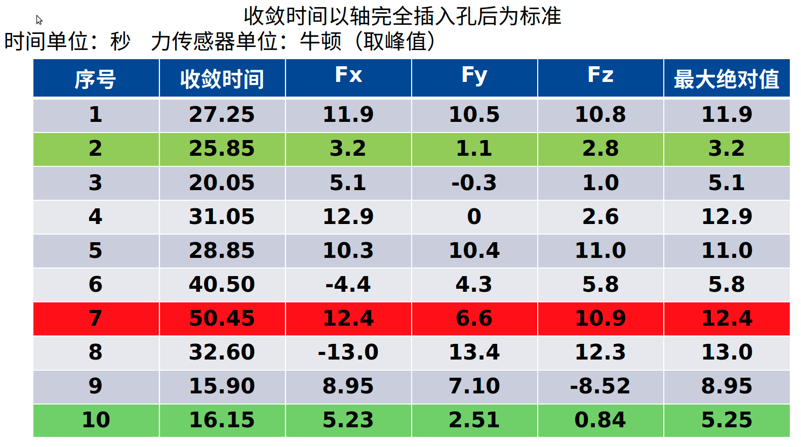 基于DDPG、TD3的UR5装配仿真及其对比_ur5 rl-CSDN博客