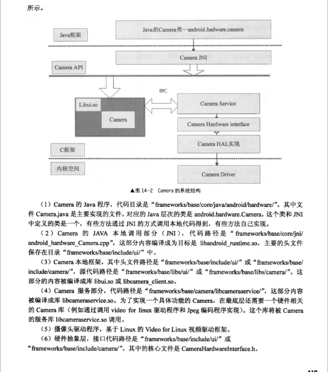 Android Camera 相机驱动_mtf 相机驱动-CSDN博客