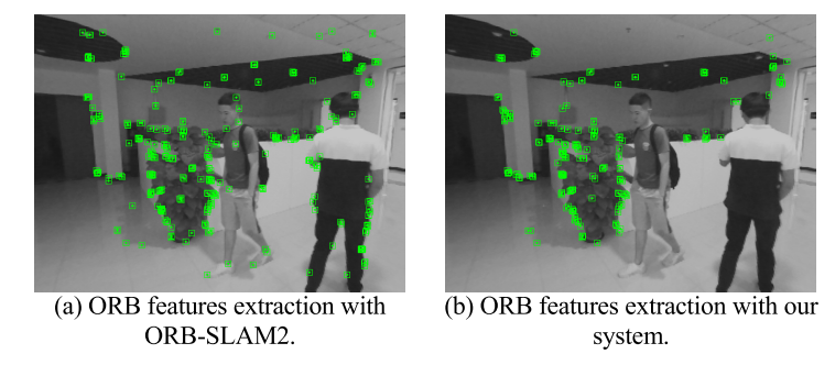 动态SLAM论文(5) — SOF-SLAM: A Semantic Visual SLAM for DynamicEnvironments ...