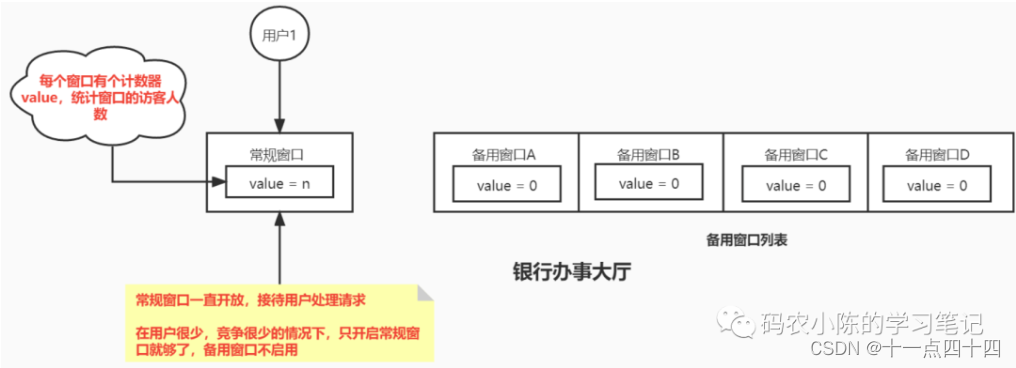 7.Atomic系列之LongAdder的底层原理（分段锁提升并发性能）_利用分段锁提高锁性能-CSDN博客