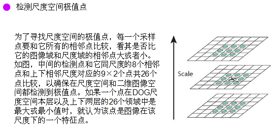 sift、surf、orb 特征提取——三维重建_在三维重建过程中,sift(scale-invariant feature ...
