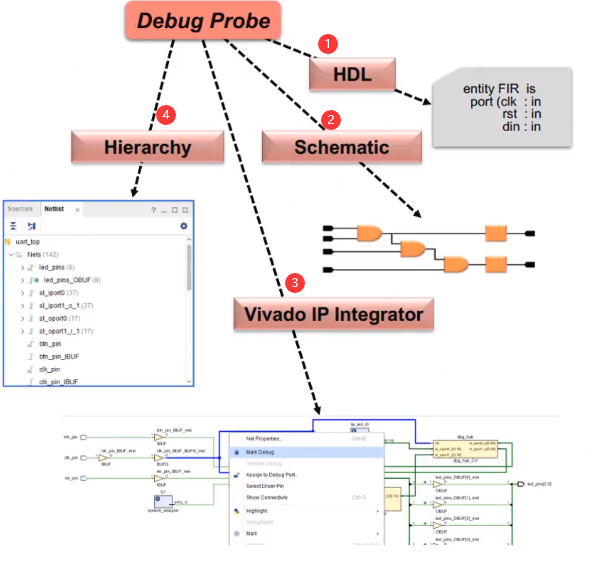 【Xilinx ILA调试】Xilinx 硬件调试ILA-CSDN博客