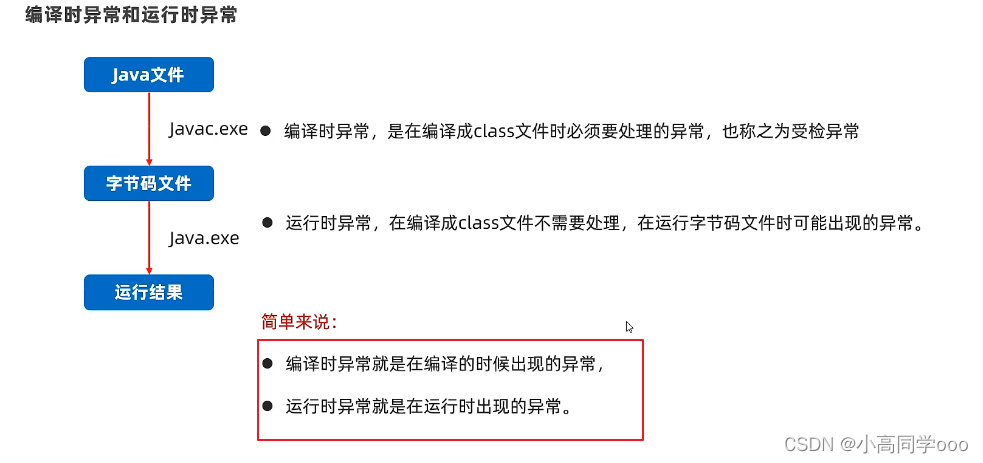 异常概述,分类、认识 Csdn博客