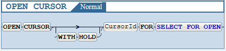 ABAP的OPEN CURSOR语法_abap open cursor-CSDN博客