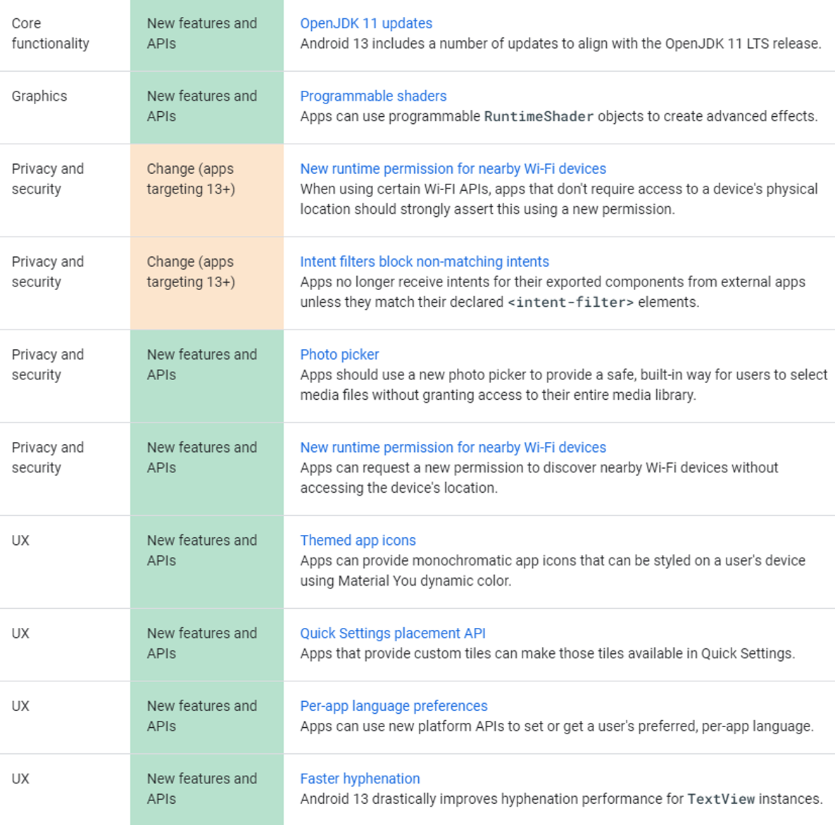Android 13 Developer Preview一览_android13 startactivity-CSDN博客