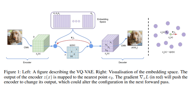Neural Discrete Representation Learning-CSDN博客