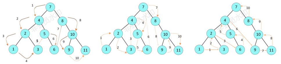 ds_04_tree-CSDN博客