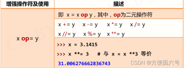 Python语言中数字类型及操作py编程数字 Csdn博客