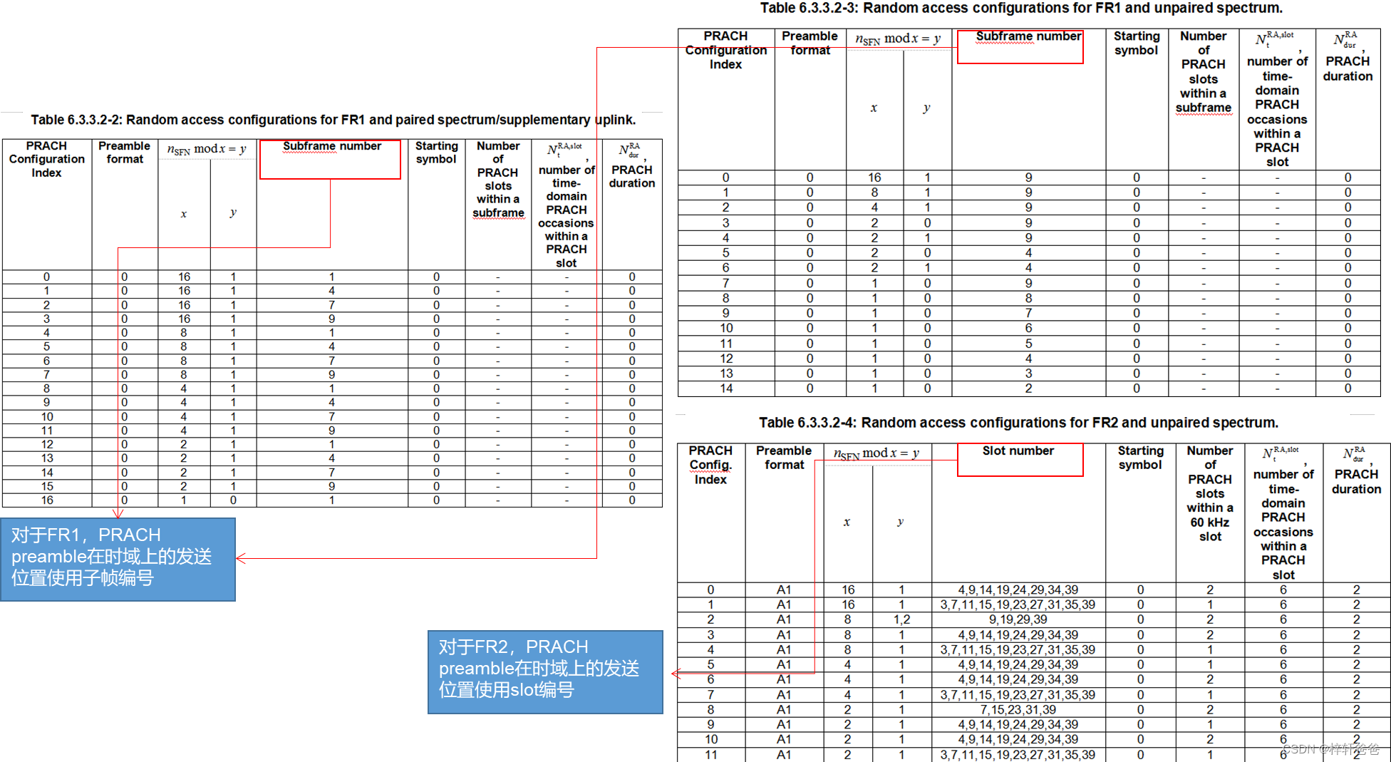 PRACH_prach信道-CSDN博客