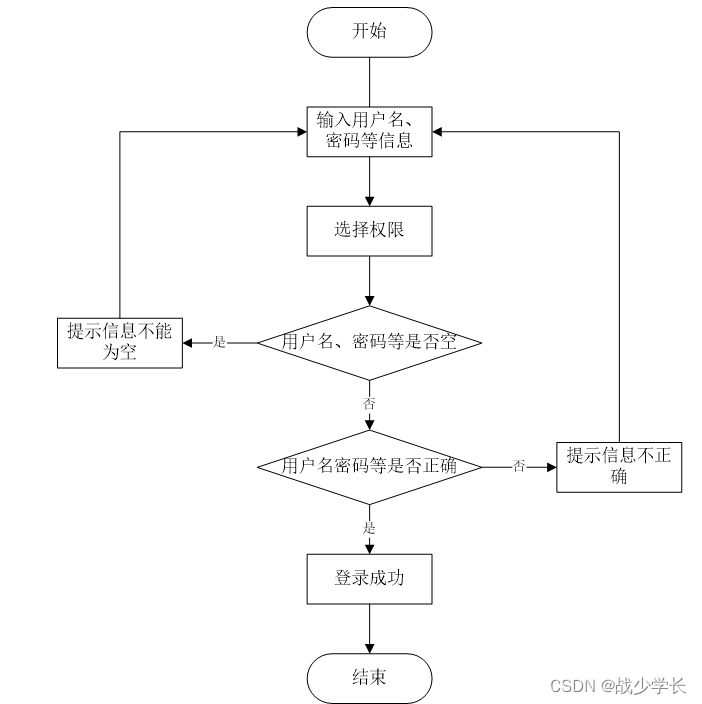 [附源码]JAVA+ssm基于协同过滤算法的食谱定制系统（程序+Lw)-CSDN博客